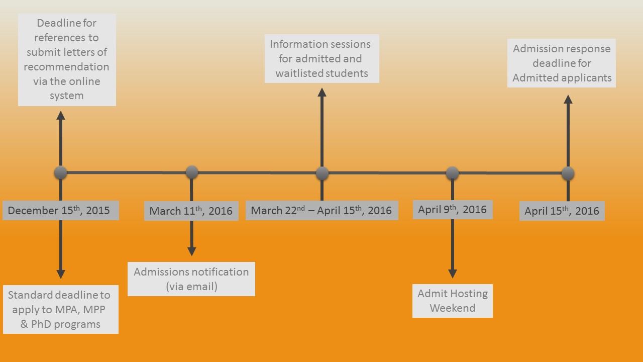 Graduate Admissions Timeline 2016 | Princeton School of Public and ... Graduate Admissions Timeline 2016 | Princeton School of Public and ...